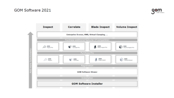Webinar | GOM Inspect Suite 2021 updates | Scan-Xpress