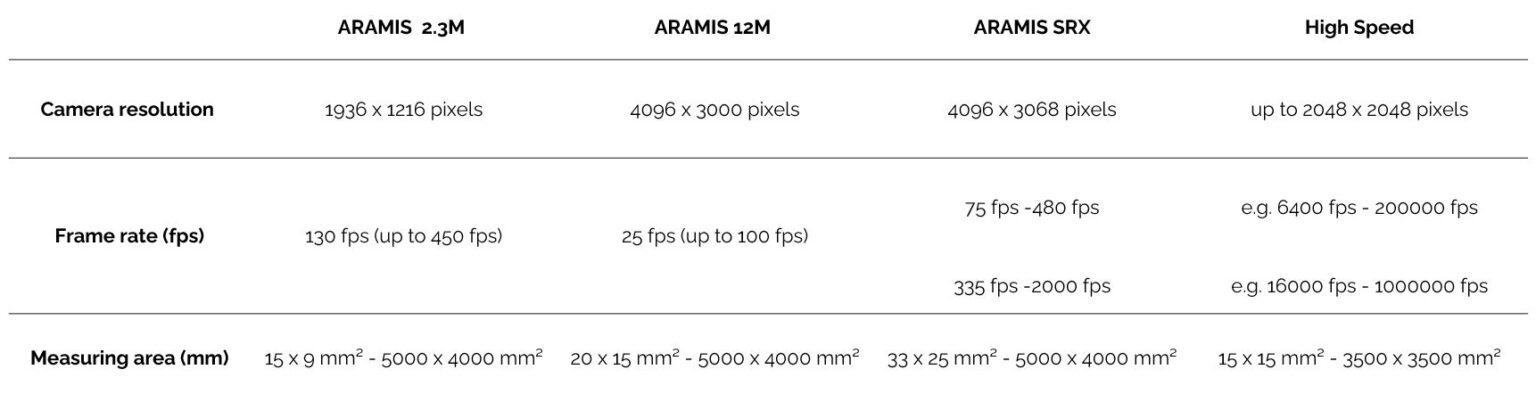 ARAMIS 3D Camera for Digital Image Correlation | Scan-Xpress Products